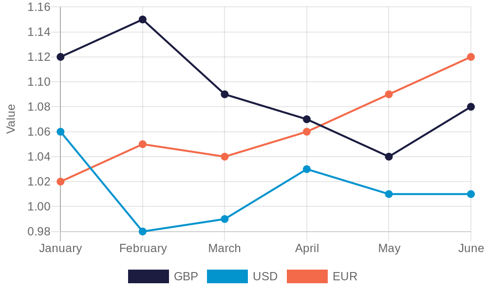 Quiz Amazon Assessment Test | 218 Always up to date questions